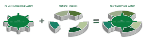 How It Works | Advanced Business Manager